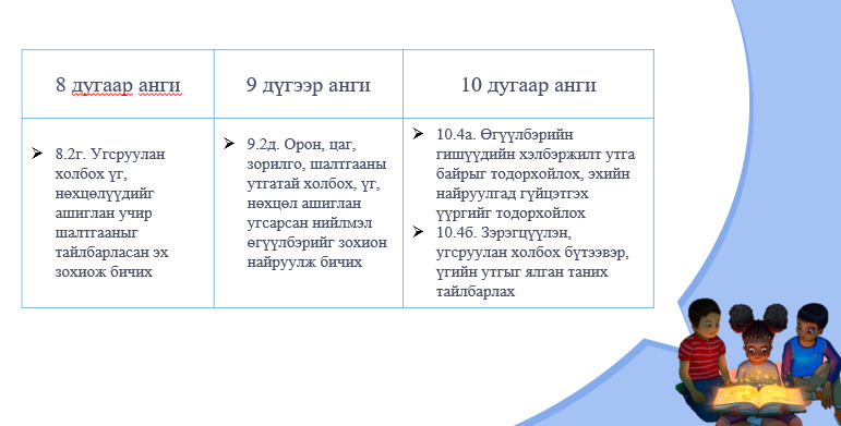 Мэдлээ Цахим контент